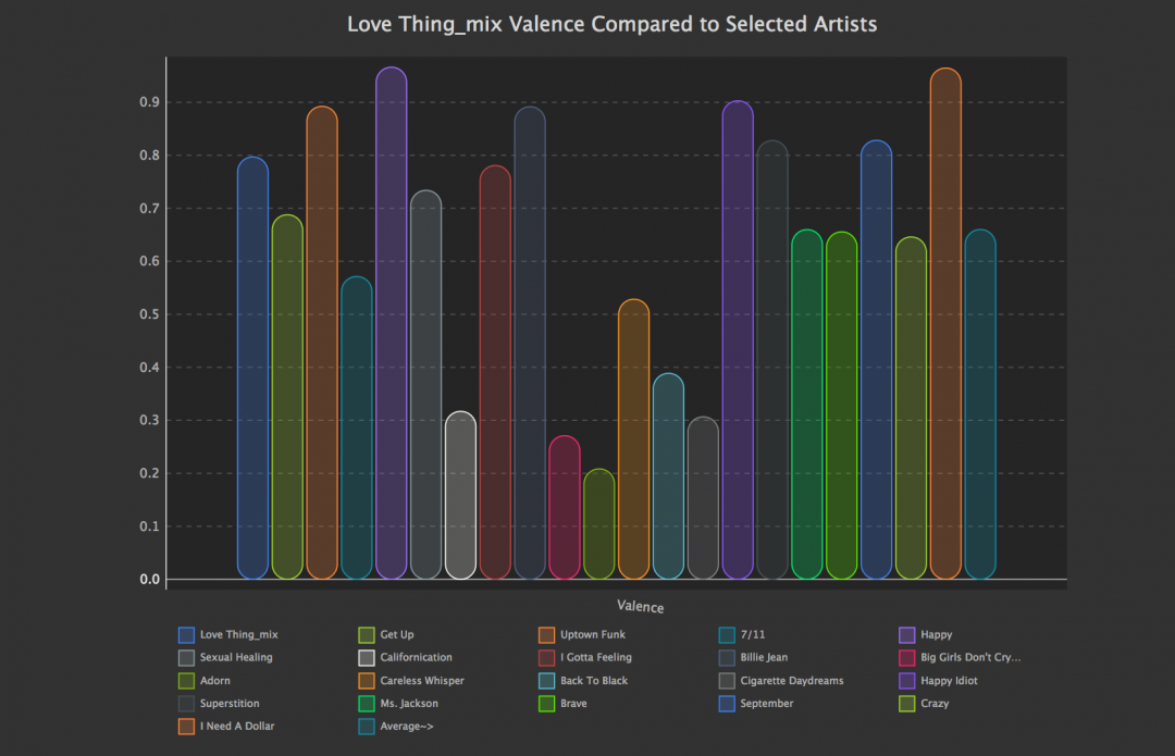 How It Works | Traktomizer.com